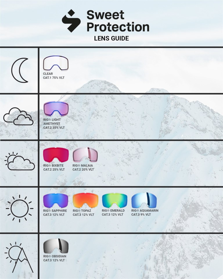 Sweet Protection Clockwork WC Satin White/Racing Blue (+ Bonus Lens ...